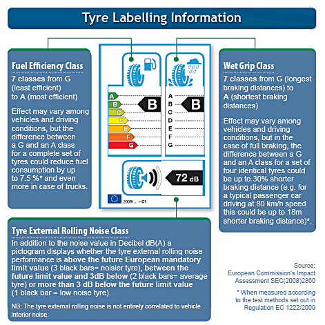 A1-Tyres North East Ltd – Tyre Fitting Specialists